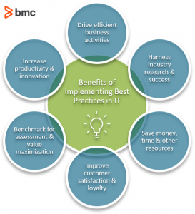 IT Best Practices: The Best Introduction – BMC Software | Blogs