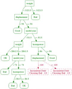 Spark Decision Tree Classifier – BMC Software | Blogs