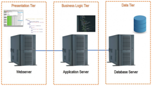 N-Tier Architecture: Tier 2, Tier 3, and Multi-Tier Explained – BMC ...