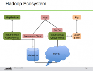 What is Apache HCatalog? HCatalog Explained – BMC Software | Blogs