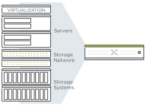Converged vs Hyperconverged Infrastructure: The Differences Between CI ...