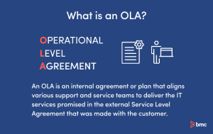 What Is an Operational Level Agreement (OLA)? – BMC Software | Blogs