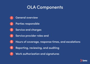 What Is an Operational Level Agreement (OLA)? – BMC Software | Blogs