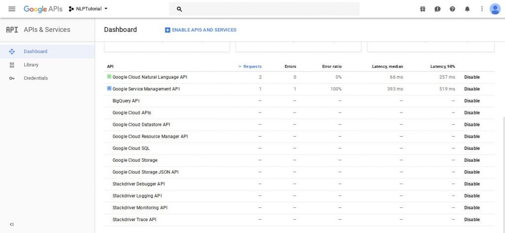 Google Natural Language API and Sentiment Analysis – BMC Software | Blogs