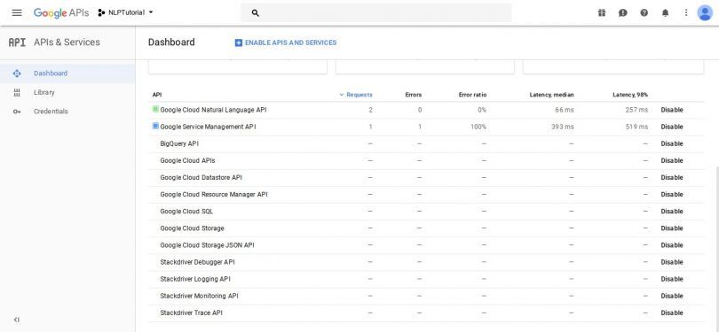 Google Natural Language API and Sentiment Analysis – BMC Software | Blogs