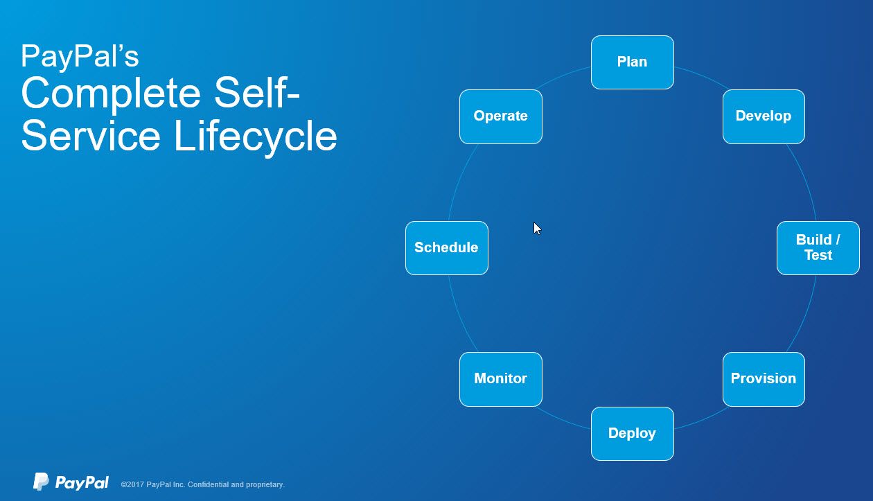 How PayPal Supercharges App Development with DevOps and Control-M – BMC ...