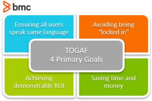 What Is TOGAF®? A Complete Introduction – BMC Software | Blogs