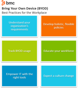 Bring Your Own Device (BYOD): Best Practices for the Workplace – BMC ...