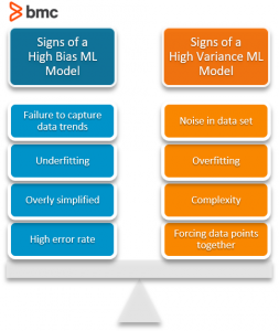 Bias–Variance Tradeoff in Machine Learning: Concepts & Tutorials – BMC ...