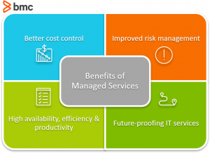 What is a Managed Service? Managed Services Explained – BMC Software ...