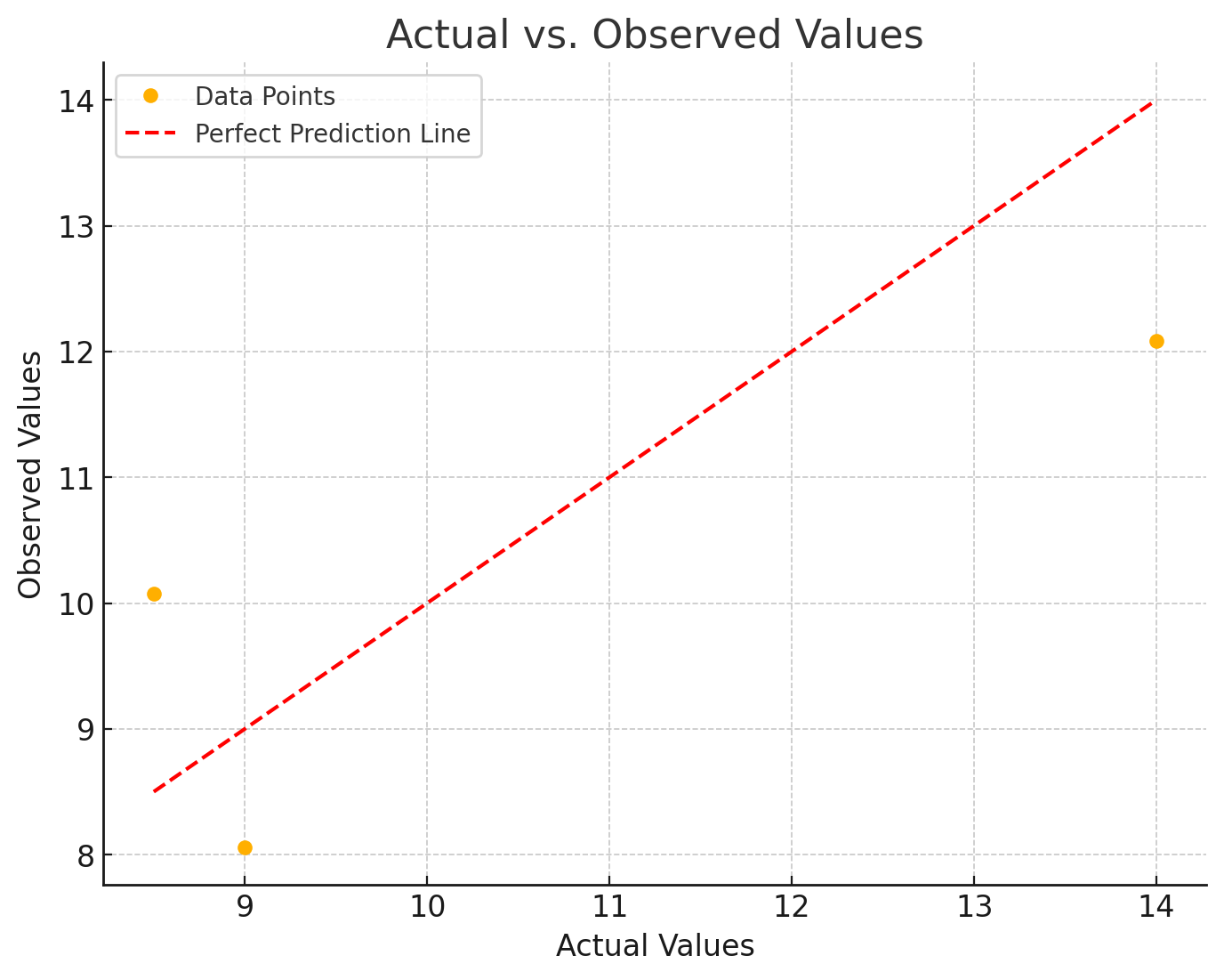 R2 Score & Mean Square Error (MSE) Explained – BMC Software | Blogs