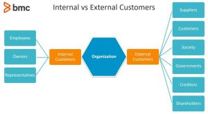 Internal vs External Customers: How Are They Different? – BMC Software ...