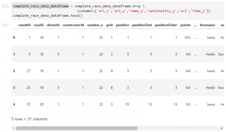 Jupyter Notebooks For Data Analytics A Beginners Guide Bmc Software