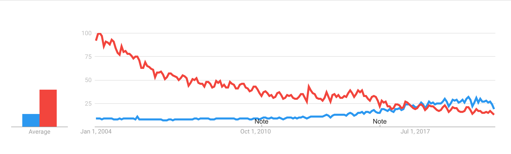Python Vs Java Vad r Skillnaden BMC Programvara Bloggar