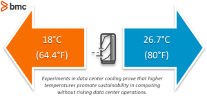 How Data Center Cooling Works & Can Promote Sustainability – BMC ...