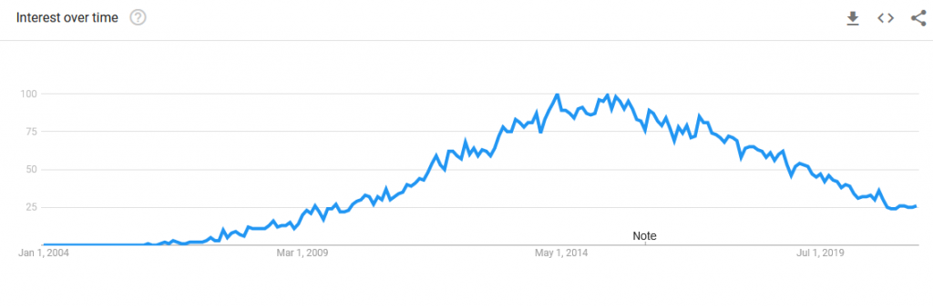 Hadoop Vs Kubernetes Will K8s And Cloud Native End Hadoop Bmc Software Blogs