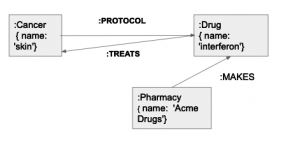 Introduction to the Neo4j Graph Database – BMC Software | Blogs