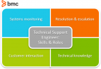 Technical Support Engineer Role & Responsibilities – BMC Software | Blogs