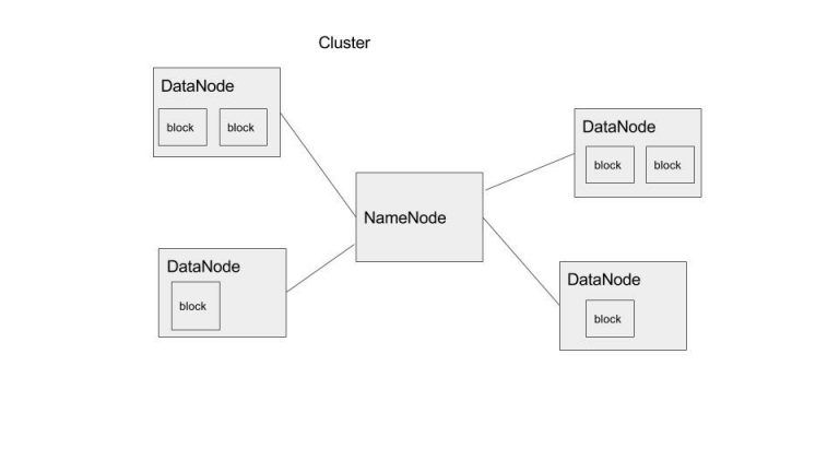 Hadoop Clusters An Introduction Bmc Software Blogs