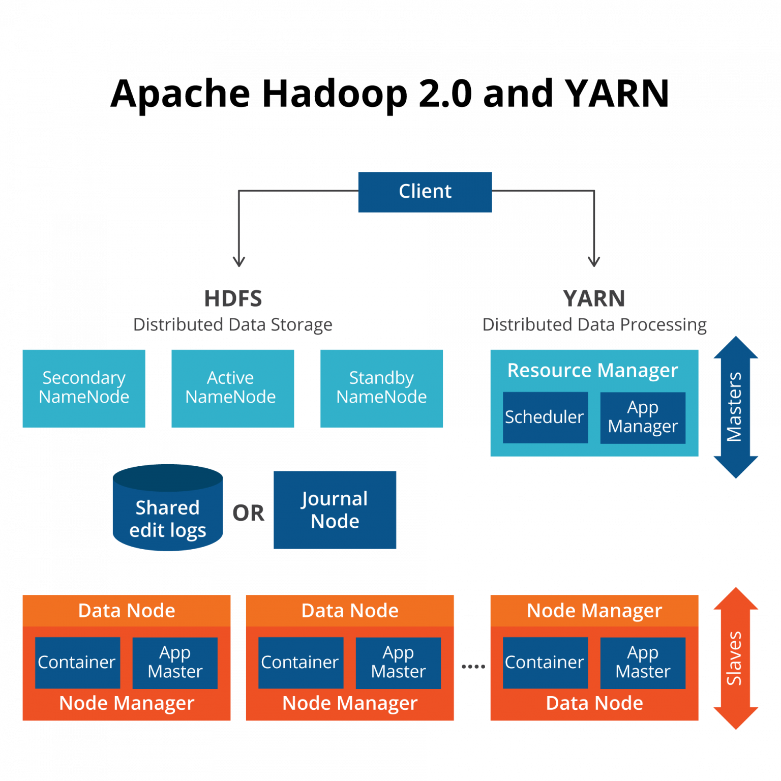 An Introduction to Hadoop Architecture – BMC Software | Blogs