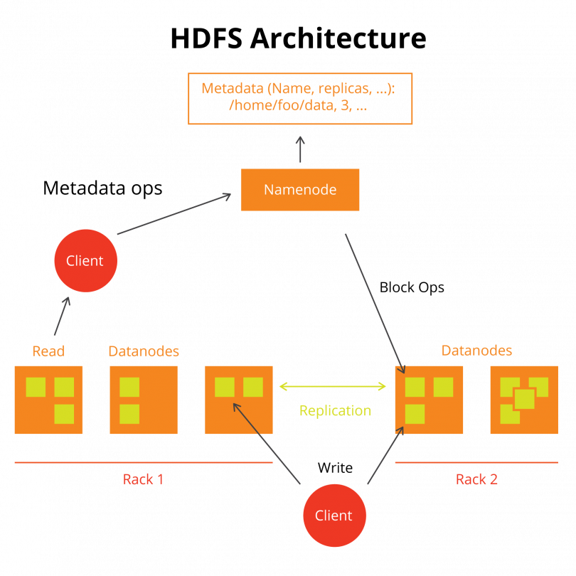 An Introduction to HDFS – BMC Software | Blogs