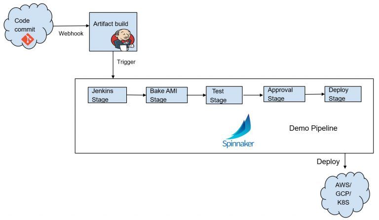 Introduction to Spinnaker – BMC Software | Blogs