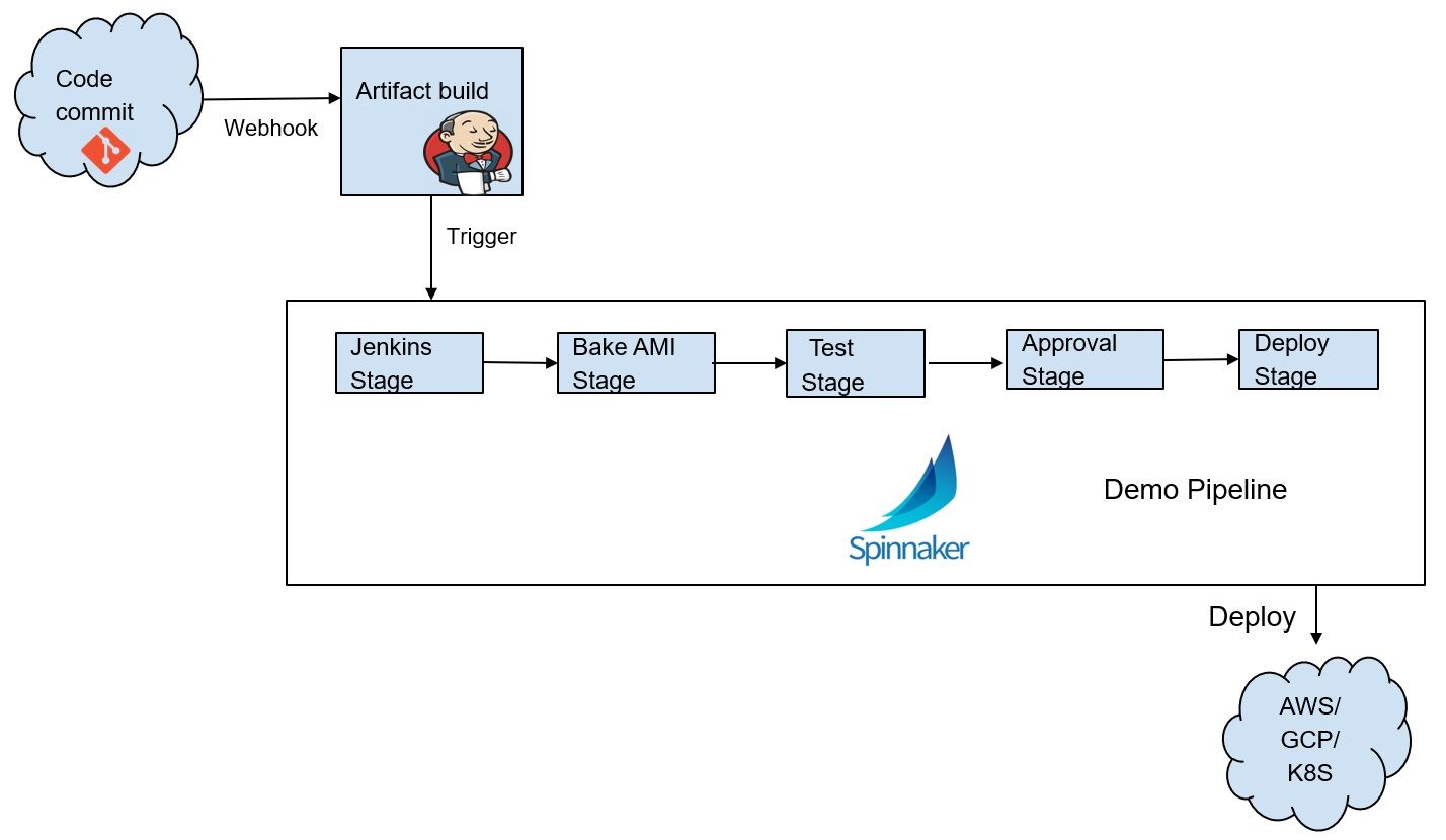 Introduction to Spinnaker – BMC Software | Blogs