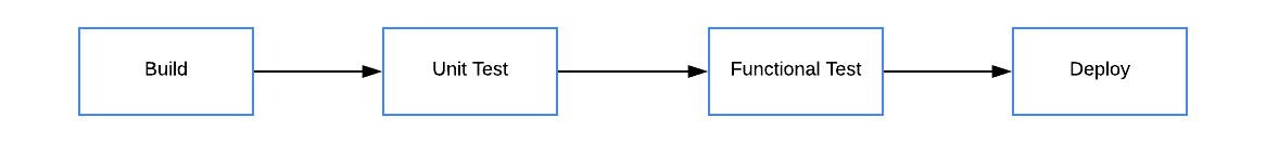 Using Spinnaker With Kubernetes For Continuous Delivery Bmc Blogs
