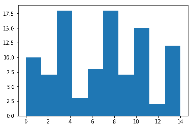 Using Matplotlib to Draw Charts and Graphs – BMC Software | Blogs