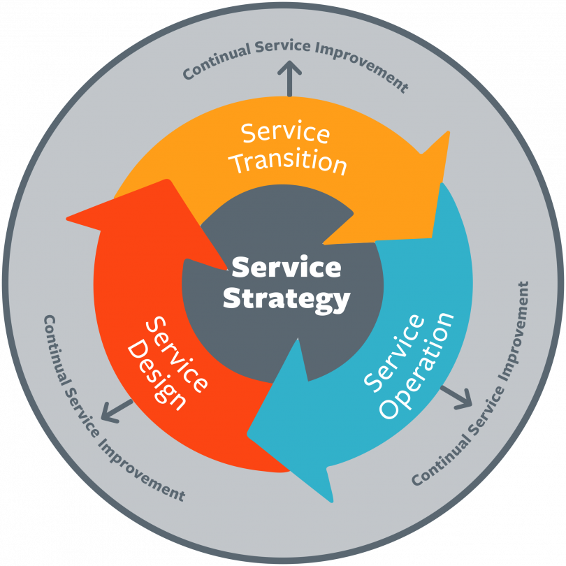 ITIL® Demand Management – BMC Software | Blogs ITIL® Demand Management – BMC Software | Blogs