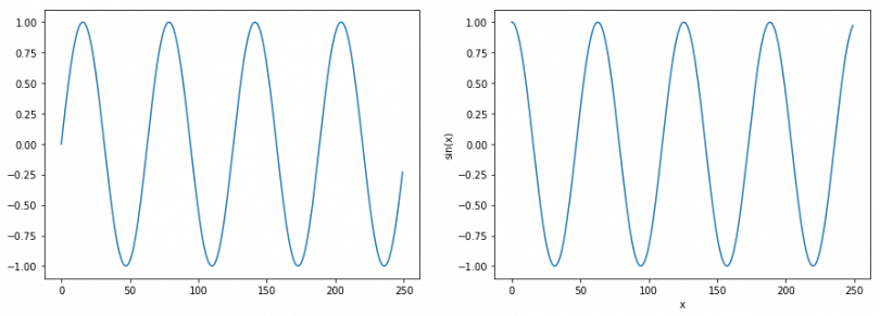 How To Add Subplots In Matplotlib Bmc Software Blogs