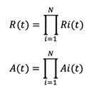 System Reliability & Availability Calculations – BMC Software | Blogs