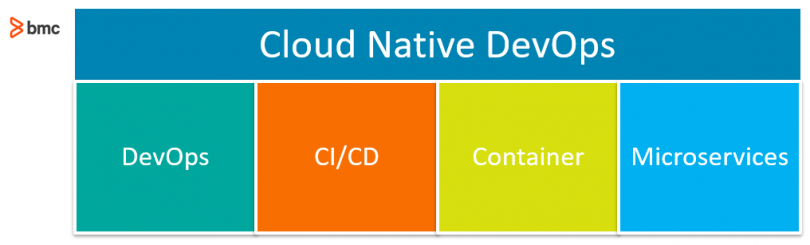 What Is Cloud Native DevOps? – BMC Software | Blogs What Is Cloud Native DevOps? – BMC Software | Blogs