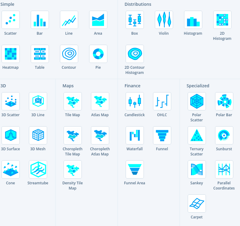 Plotly Python Tutorial