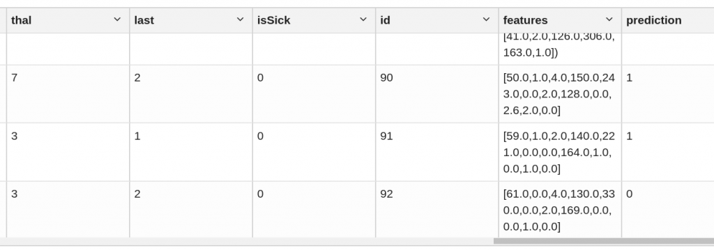 Python Spark Ml K Means Example Bmc Software Blogs