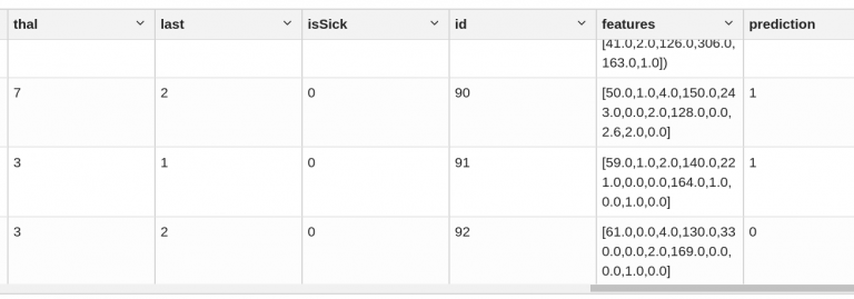 Python Spark ML K-Means Example – BMC Software | Blogs