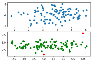 Outlier and Anomaly Detection with Machine Learning – BMC Software | Blogs