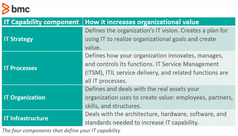 How to Create an IT Strategy: Getting Started – BMC Software | Blogs
