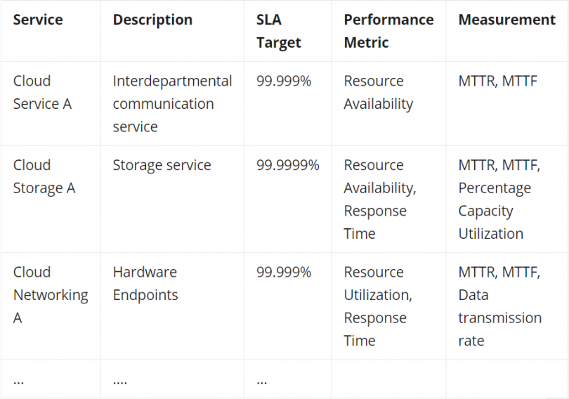 Service Level Agreement (SLA) Examples and Template – BMC Software | Blogs