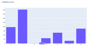 How to Apply Machine Learning to Cybersecurity – BMC Software | Blogs