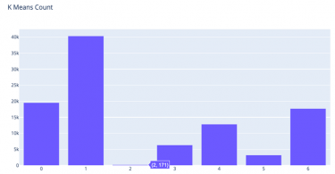 How to Apply Machine Learning to Cybersecurity – BMC Software | Blogs