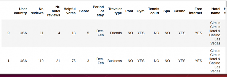 How to Create a Machine Learning Pipeline – BMC Software | Blogs