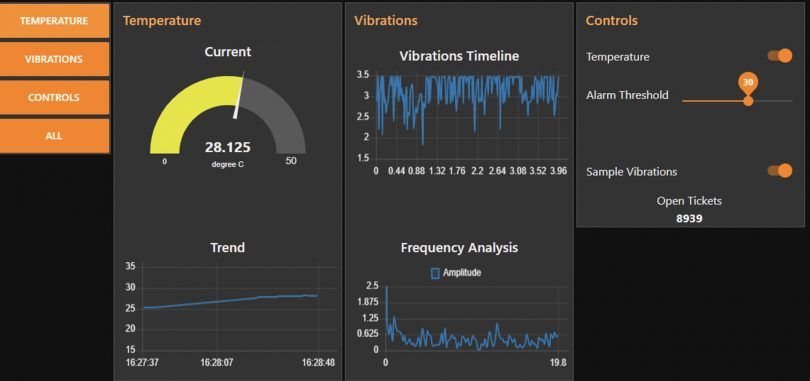 BMC Innovation Labs: A New Path to Market – BMC Software | Blogs