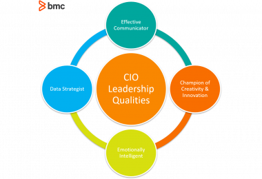 4 Essential Leadership Qualities for CIOs – BMC Software | Blogs