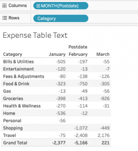 Creating a Tableau Text Table with Measures and Dimensions – BMC ...