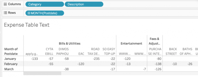 Creating A Tableau Text Table With Measures And Dimensions Bmc Software Blogs