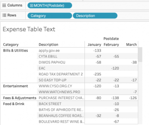 Creating a Tableau Text Table with Measures and Dimensions – BMC ...