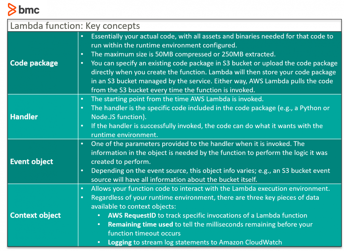 What Is AWS Lambda? – BMC Software | Blogs