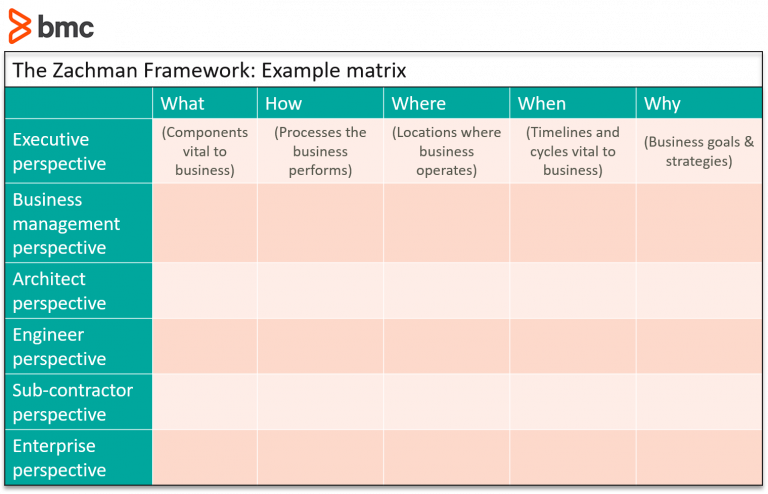 TOGAF vs Zachman: What’s The Difference? – BMC Software | Blogs