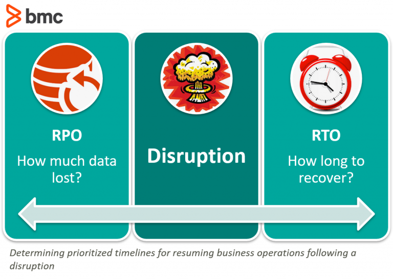 Business Continuity Planning: How To Create and Maintain BCPs – BMC ...